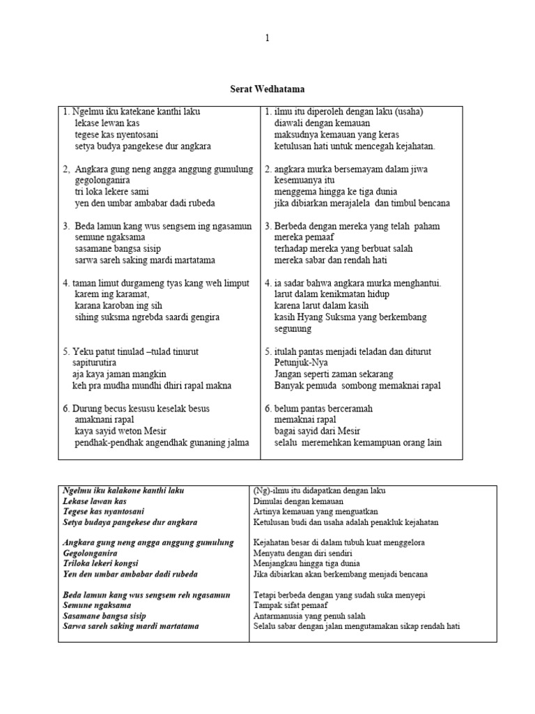 Sajak Isteri Darmanto Jatman | PDF