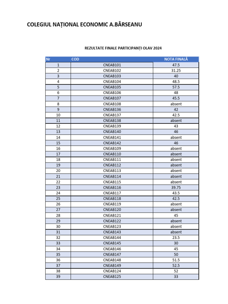 REZULTATE-OLAV-LISTA_PARTICIPANTI_2024 | PDF