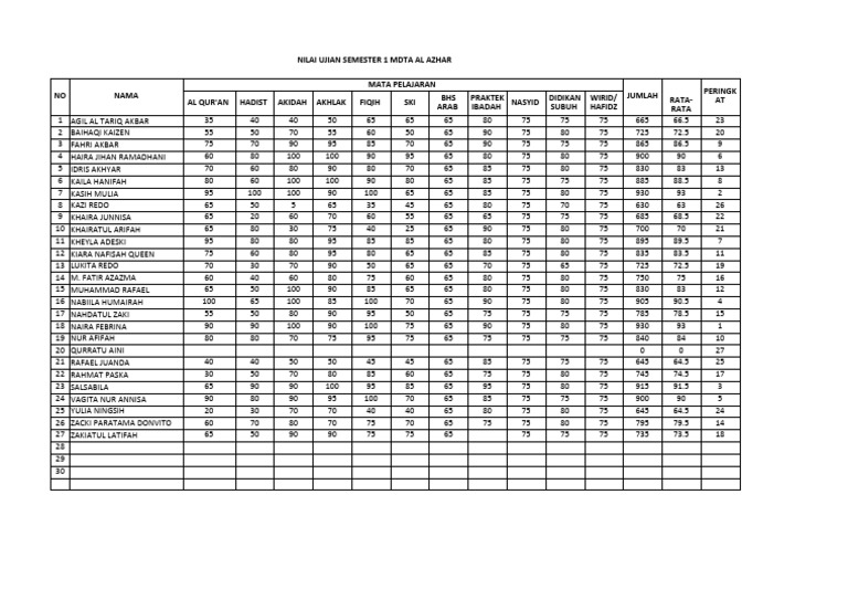 Nilai Uts Kelas 2 Tp. 2020-2021 | PDF
