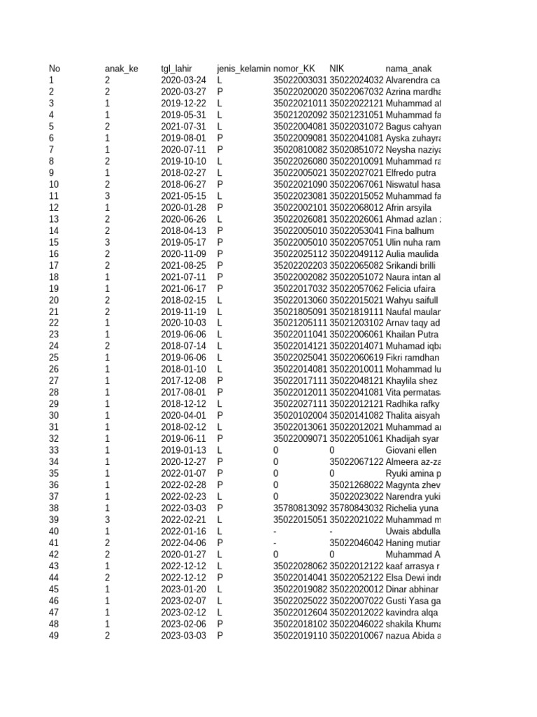 Data Identitas Krajan - 2024-07-08 | PDF