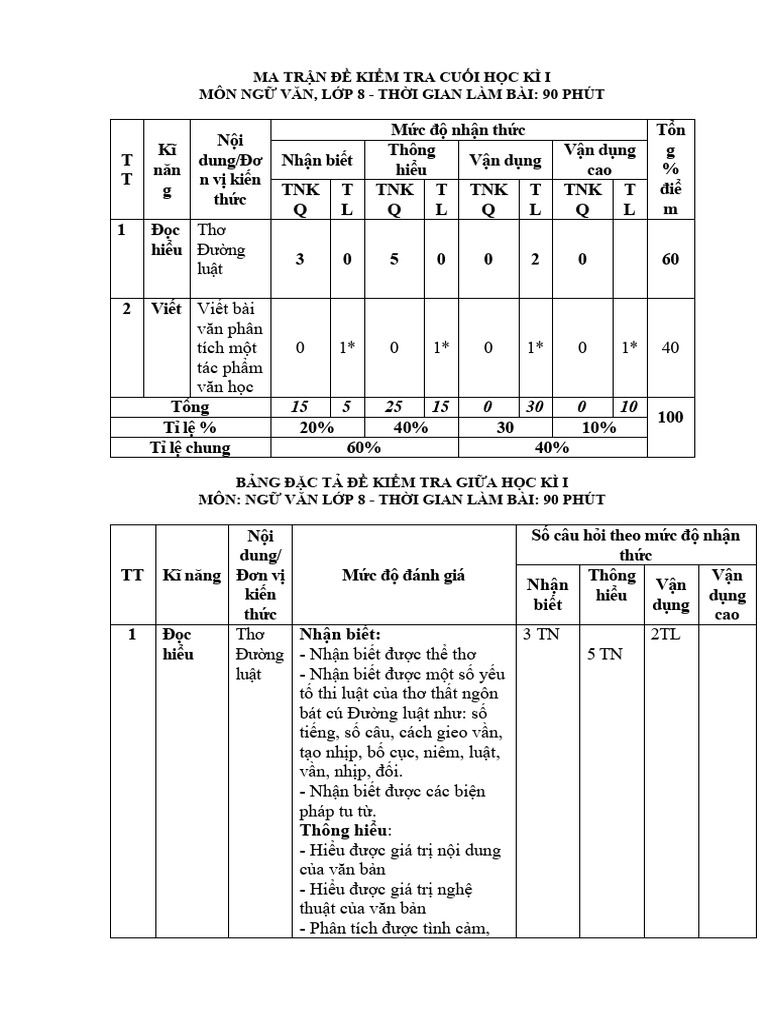 ĐỀ ktra lớp 8- nộp | PDF