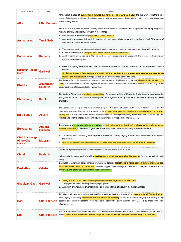 Regional Music | PDF | Religion & Spirituality