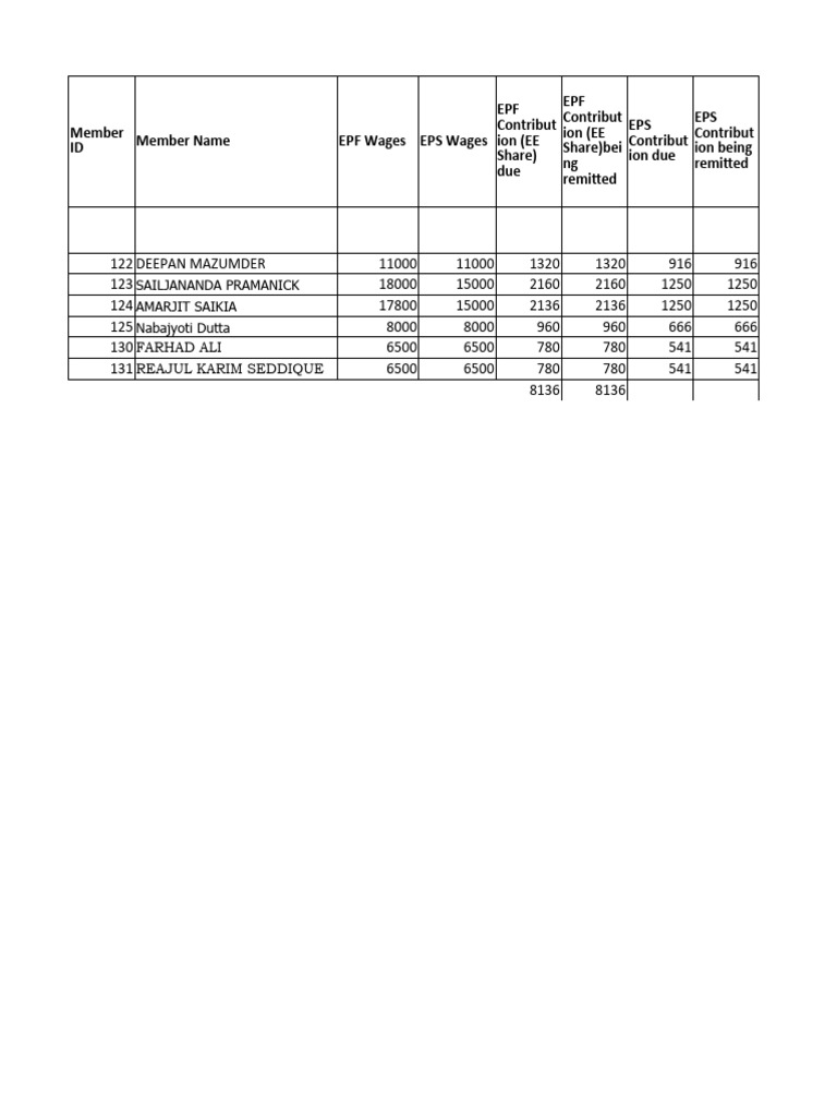 As PF Ecr Dec 15 | PDF