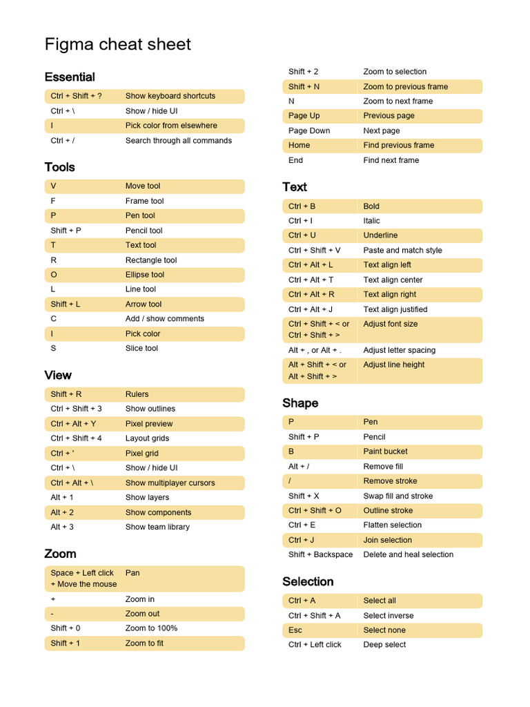 Figma Shortcuts | Download Free PDF | Control Key | Software