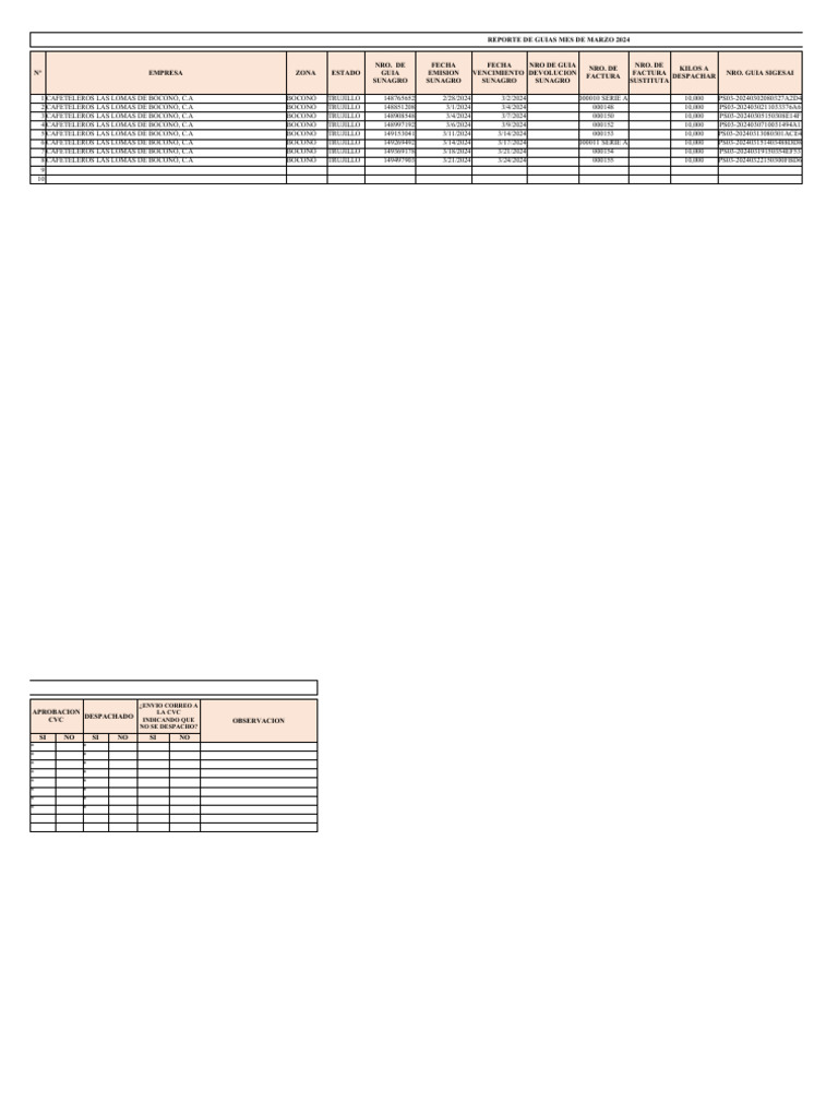 Relacion de Guias PC Boconã | PDF