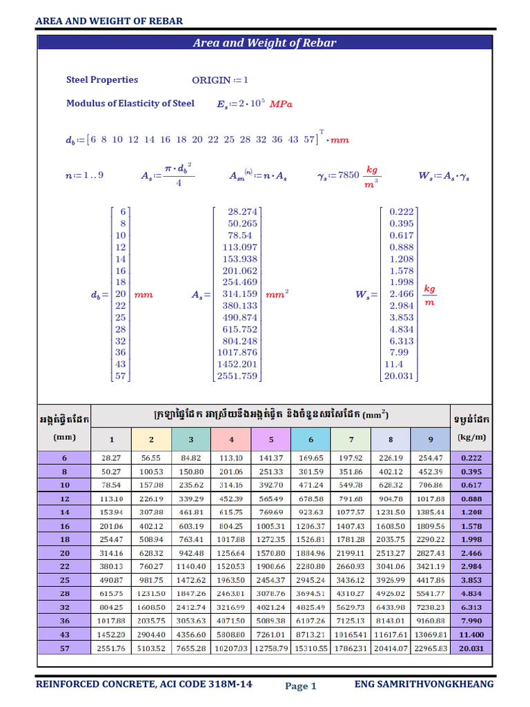 Area and Weight of Rebar | PDF