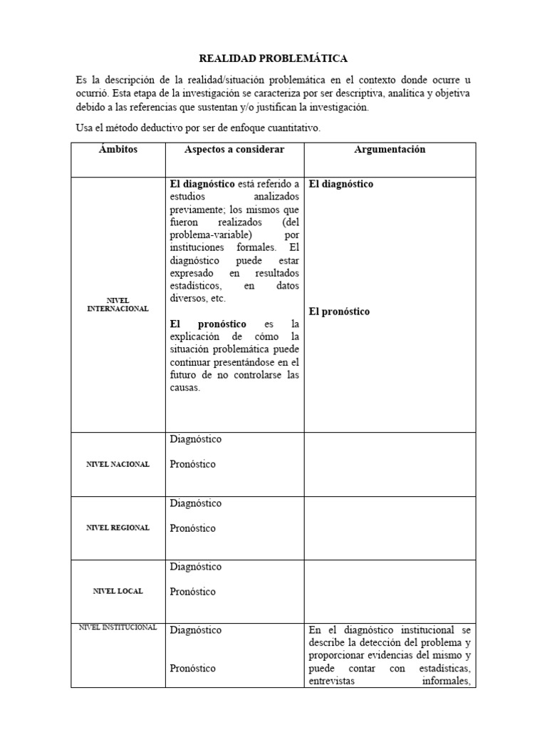 Cómo Redactar La Realidad Problematica | PDF | Enseñando | Plan de estudios