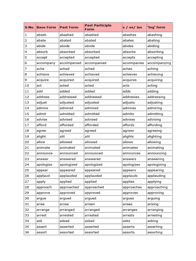 Verbs Forms | PDF