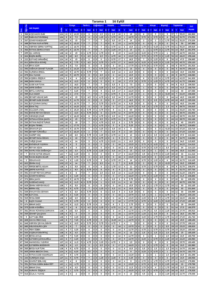 Student Exam Scores and Rankings | PDF