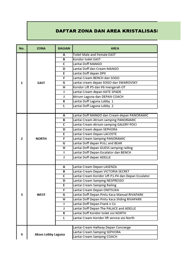 Daftar Zona Dan List Area Kristalisasi Terbaru | PDF