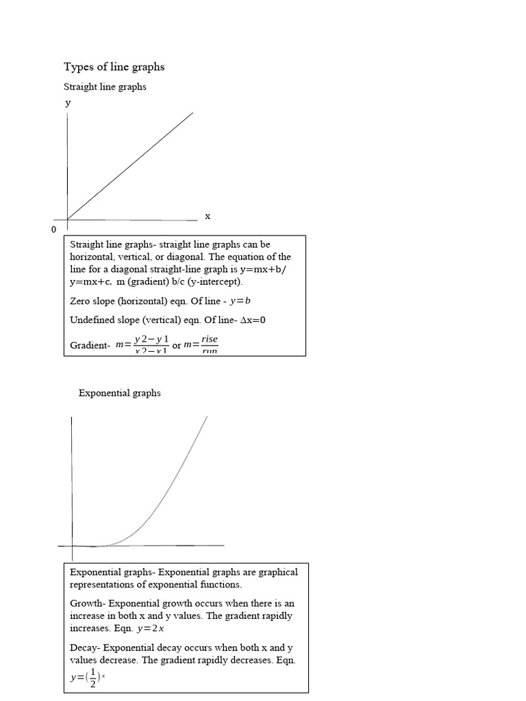 types of graphs | Download Free PDF | Quadratic Equation | Slope