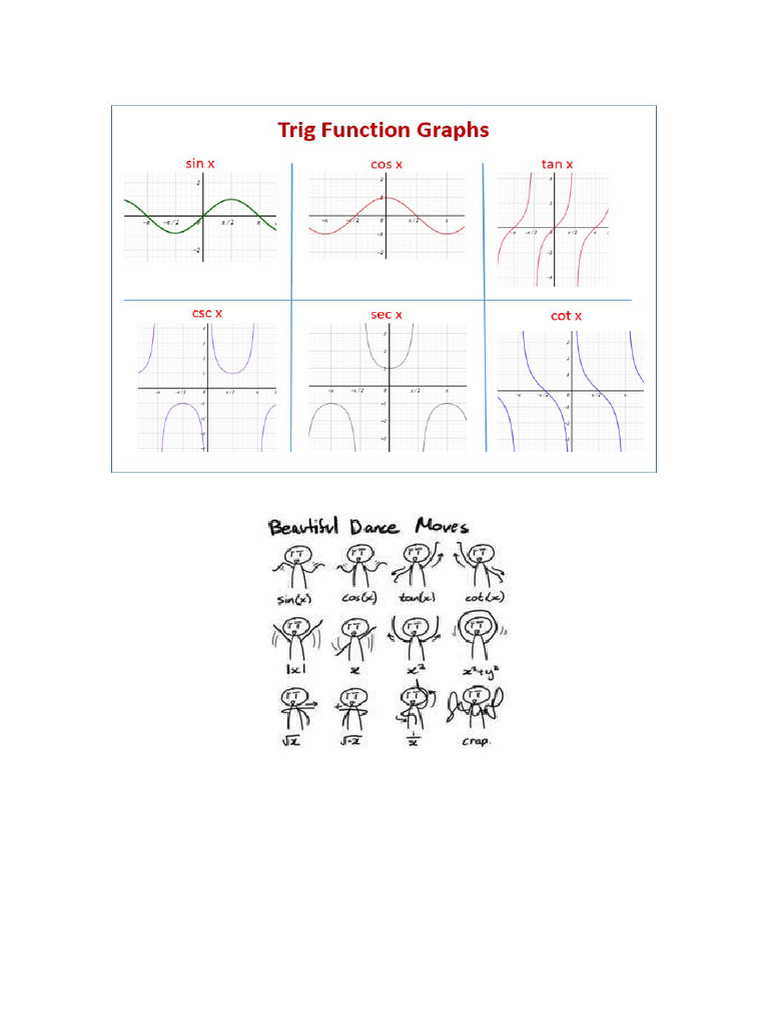Trig Functioins Graph | PDF