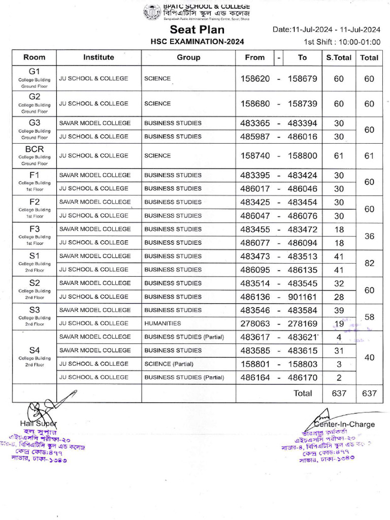 HSC Peatplan 11 07 2024 | PDF