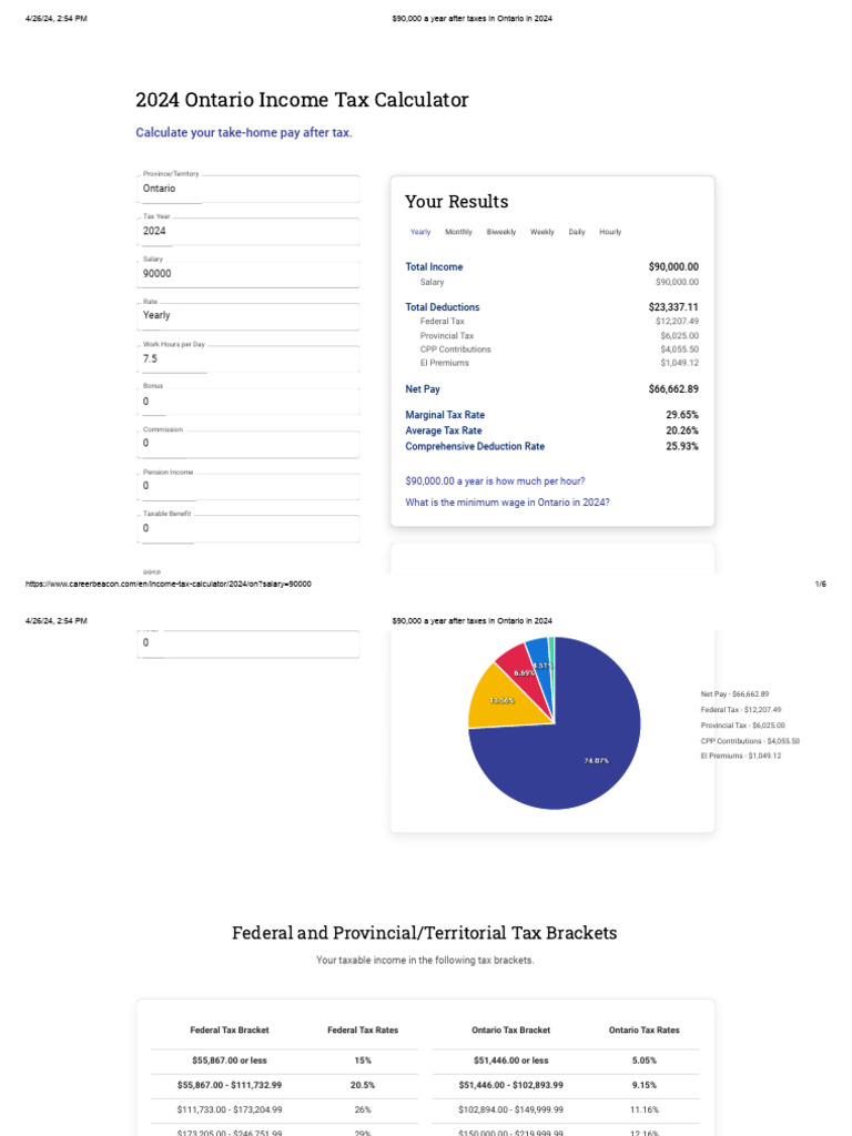 $90,000 A Year After Taxes in Ontario in 2024 | PDF | Provinces And ...
