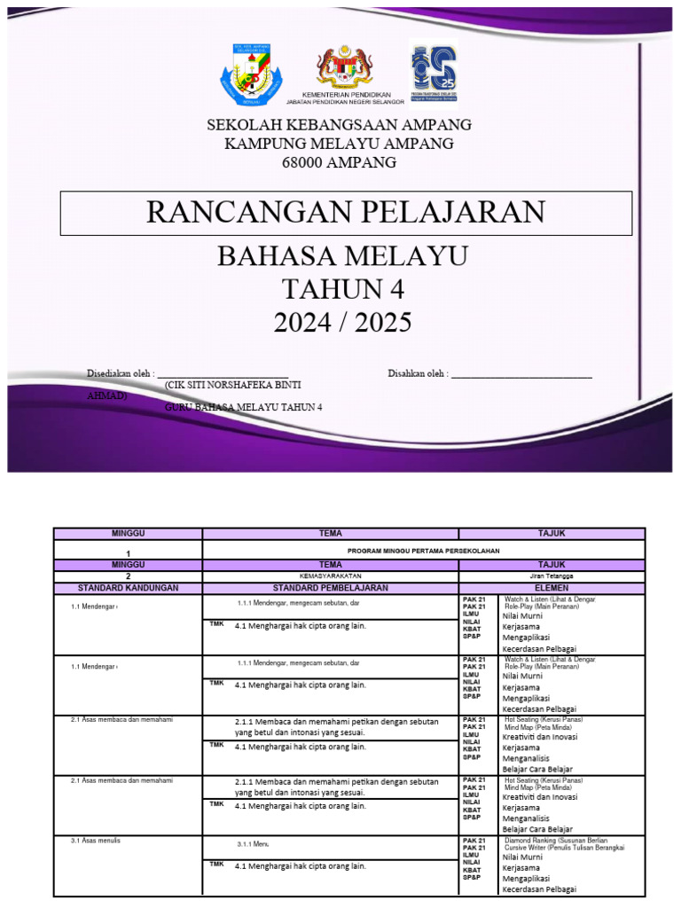 RPT BM SK Tahun 4 2024-2025 | PDF