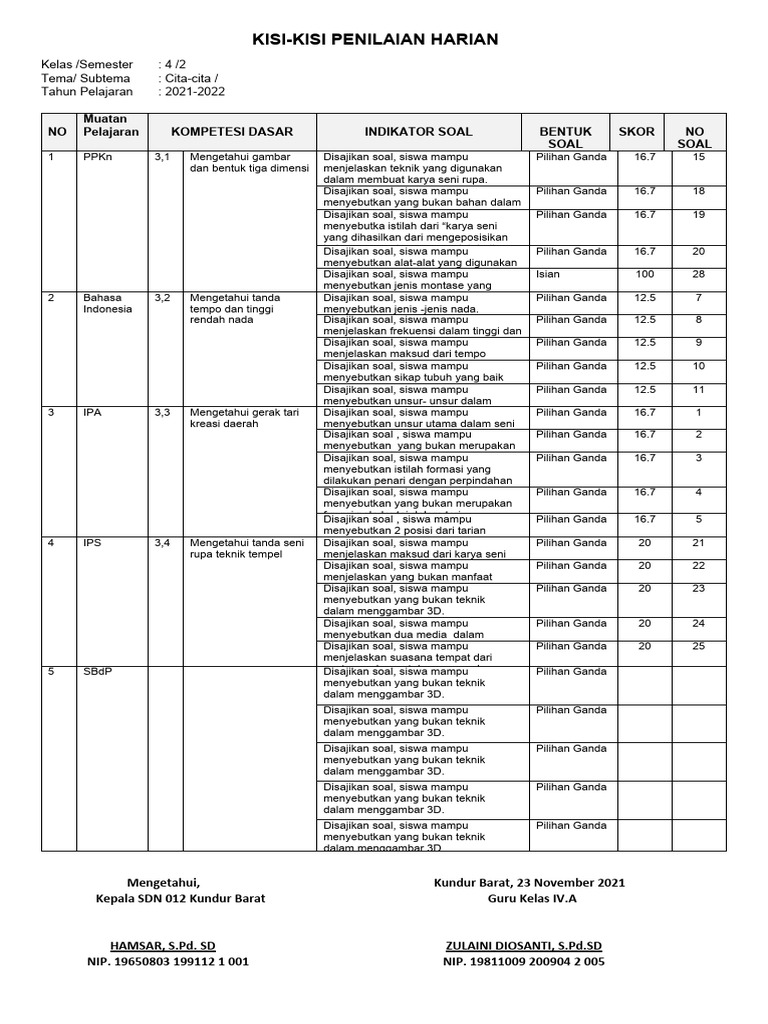 Kisi Kisi PAS SBDP Ganjil Kelas 4 | PDF