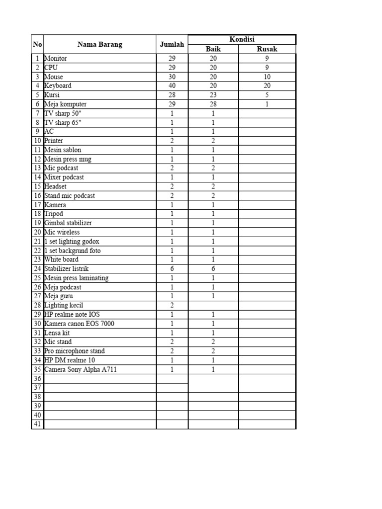 Inventaris Lab Komputer | PDF