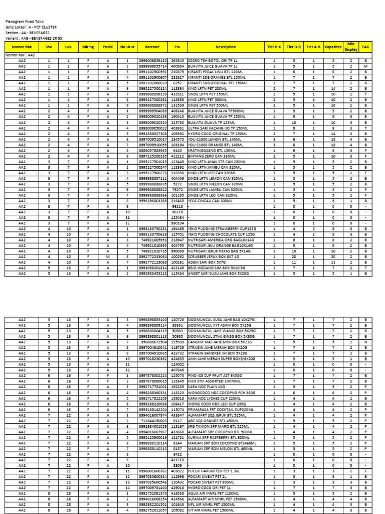 Planogram 5ML1 - Aa2 | PDF