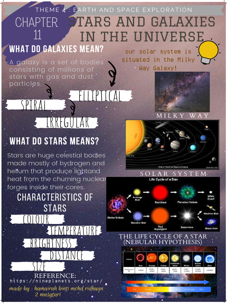 Stars and Galaxies in The Universe | PDF
