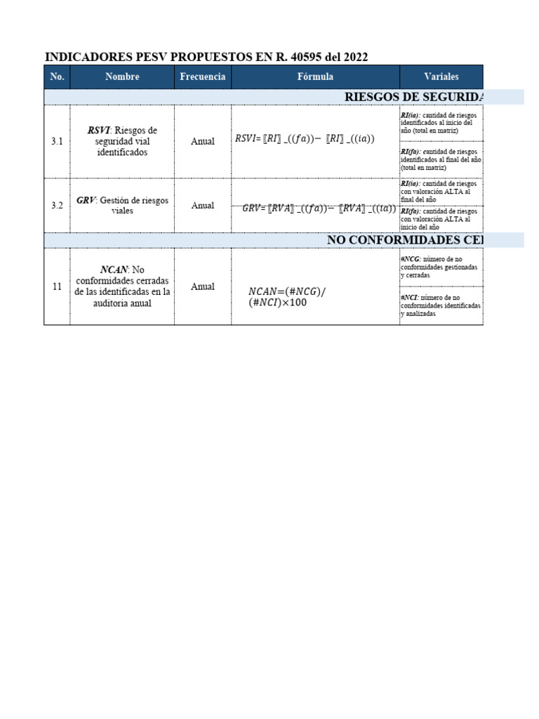 Ejemplo de Indicadores | PDF