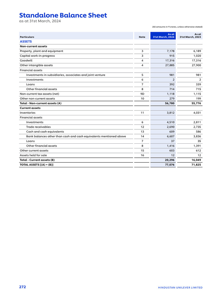 HUL Annual Report - 2023-24 | PDF | Equity (Finance) | Balance Sheet