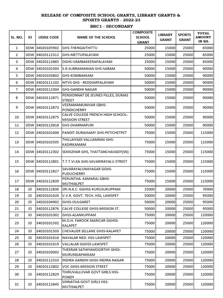 List Of Secondary Schools