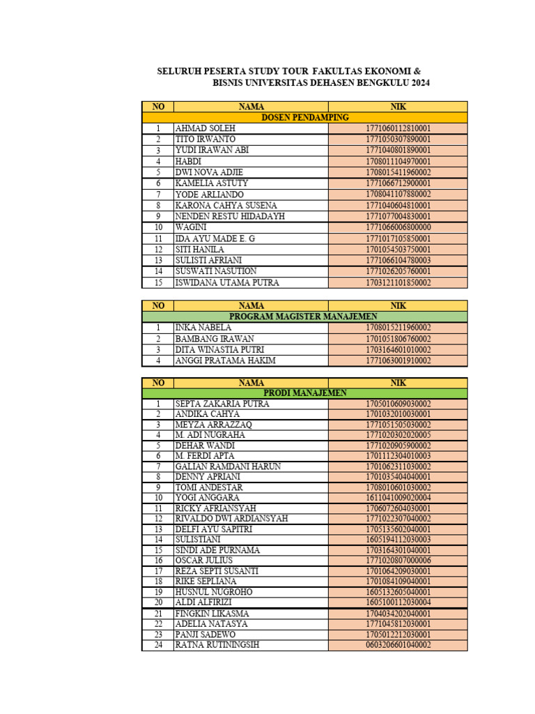 Data Manifest Peserta Study Tour Feb Unived 2024 | PDF
