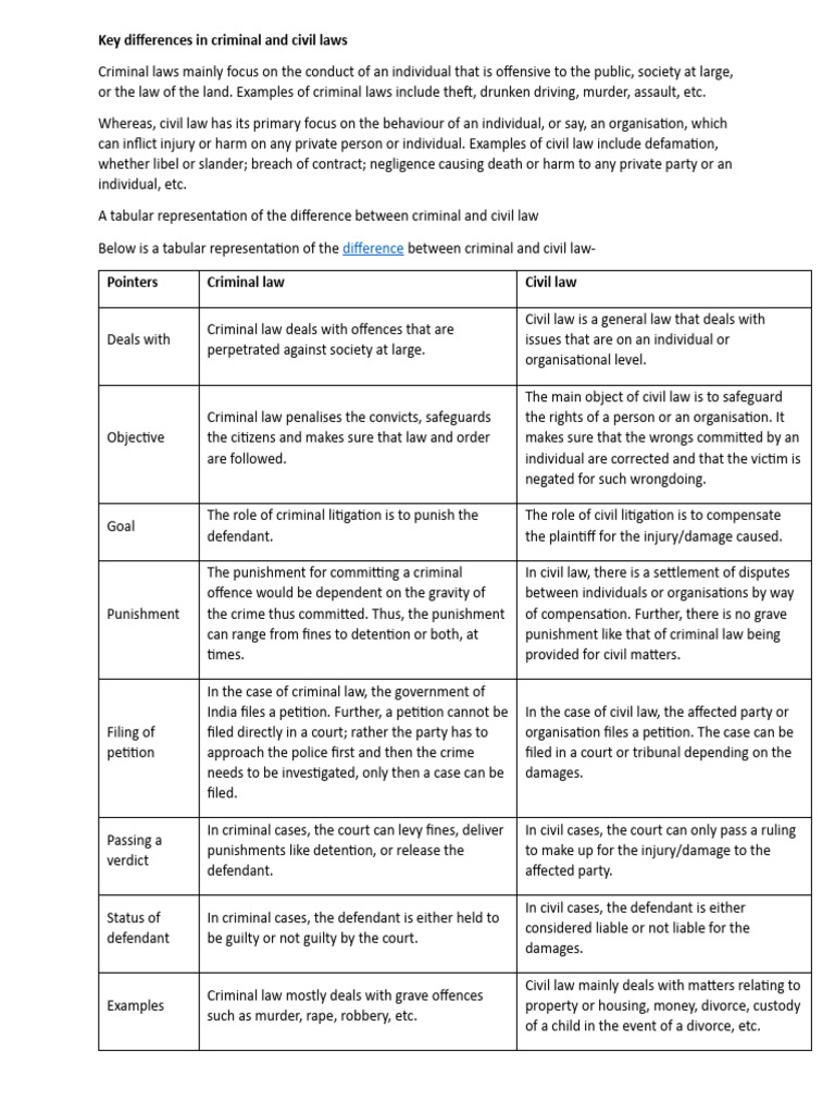 Criminal vs Civil Law Explained | PDF | Crimes | Crime & Violence