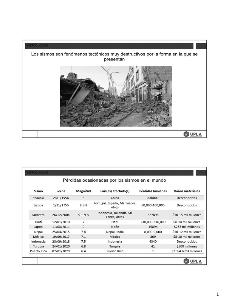 Sismo 1 | PDF | Temblores | Olas
