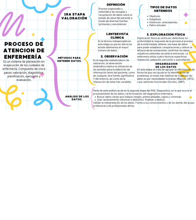 Cuadro Sinóptico Pae | PDF | Diagnostico medico | Examen físico