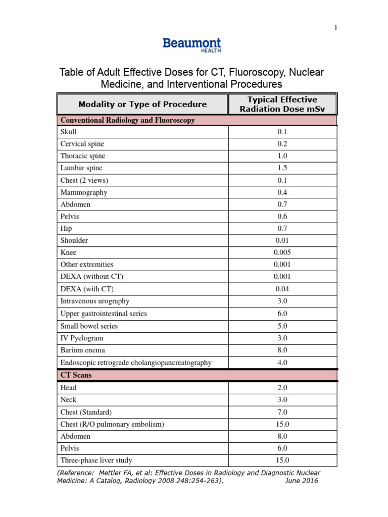 Adult Radiation Dose Reference Table | PDF | Ct Scan | Radiology