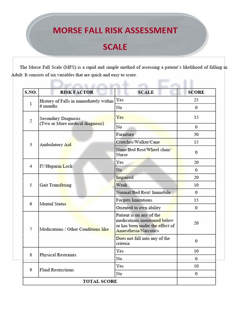 18.morse Fall Risk Scale | PDF | Coronary Artery Bypass Surgery ...
