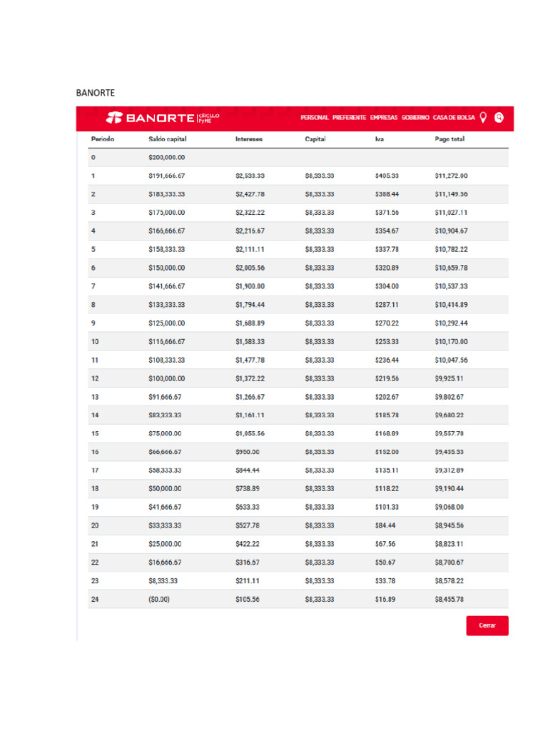 Bancos | PDF | Business | Economias