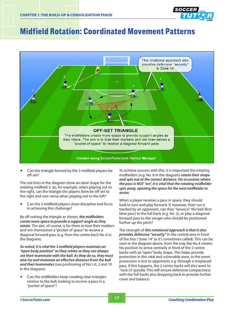 Coaching Combination Play Build Up Midfield Rotation Coordinated | PDF ...