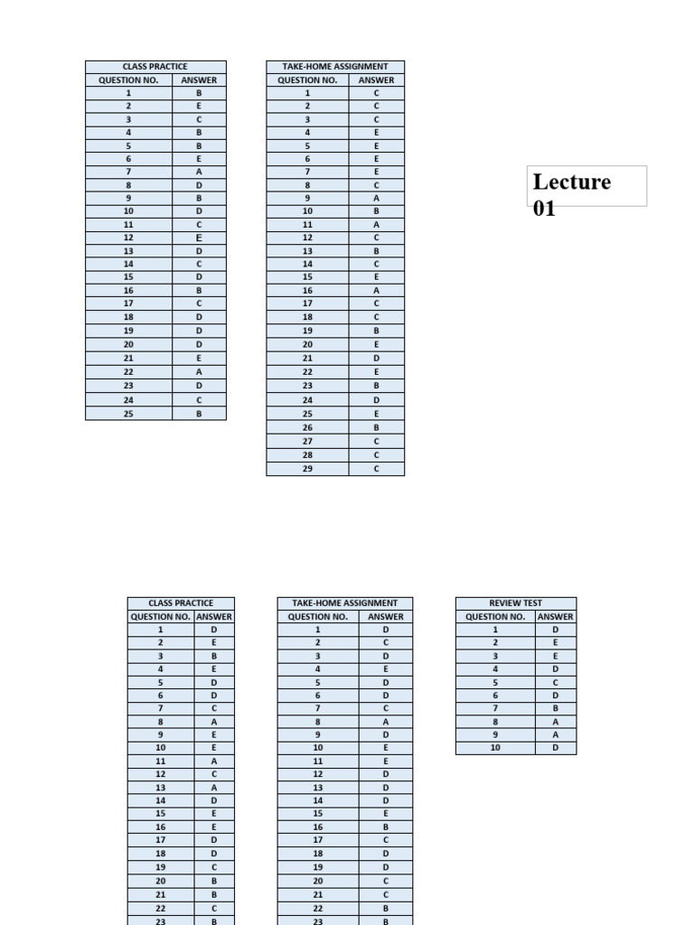Maths BBA Lecture Sheet 2021-22 Solutions | PDF