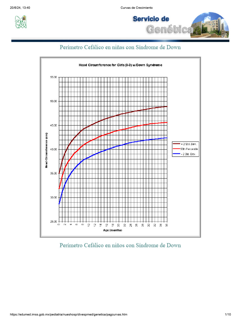 Perímetro Cefálico en Síndrome de Down | PDF