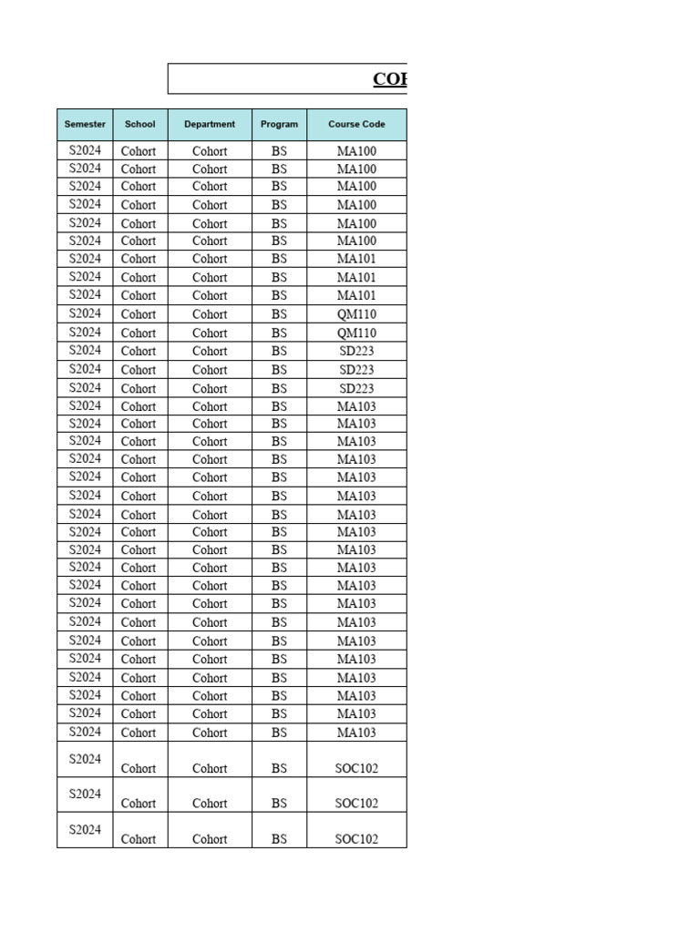 Cohort Combined Date Sheet Schedule (New/Old Batches) S2024: Semester School Department Program ...