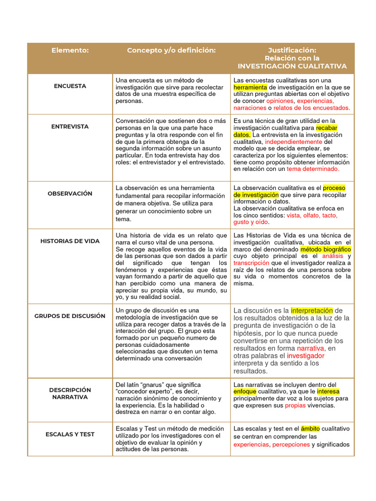 DOC-20240712-WA0025. | PDF | Observación | Metodología de encuesta