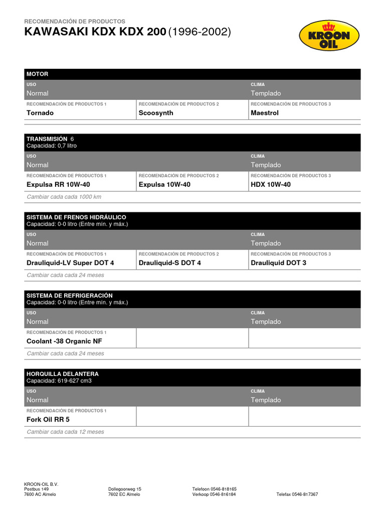 Recomendación de productos Kawasaki KDX KDX 200 (1996-2002) | PDF