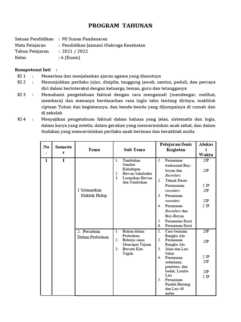Program Tahunan (Prota) Kelas 6 | PDF