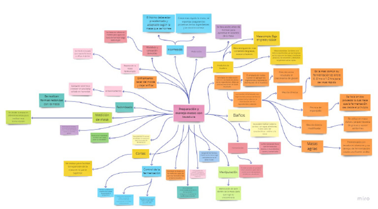 Concept Map | PDF