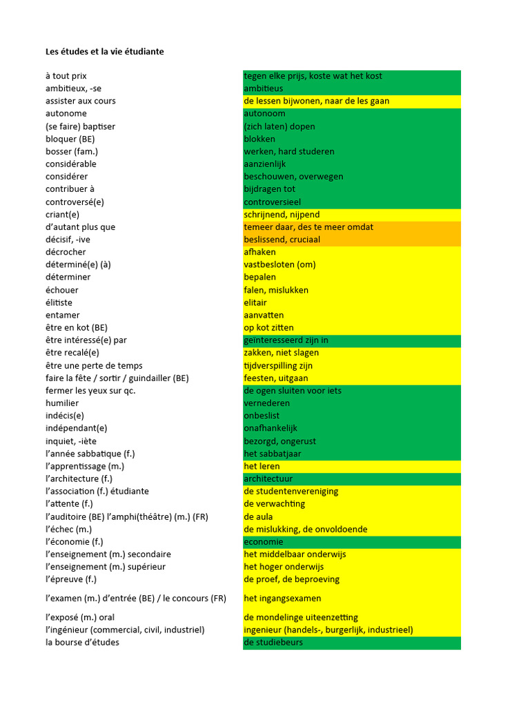 Semestre 2 Vocabulaire À Étudier | PDF