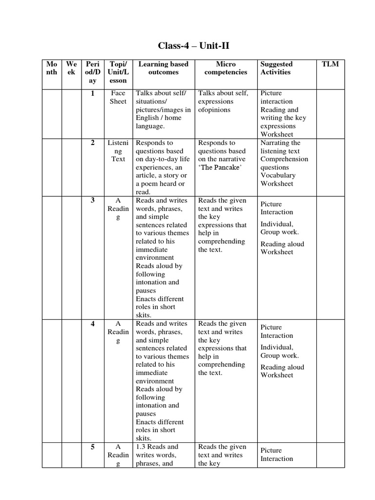 ENG-4TH-UNIT-2 | PDF | Reading Comprehension | Adjective