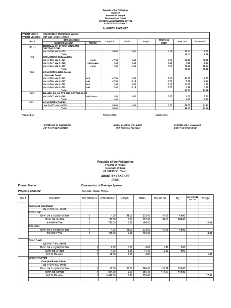 Drainage System Construction Estimate | PDF | Cement | Concrete