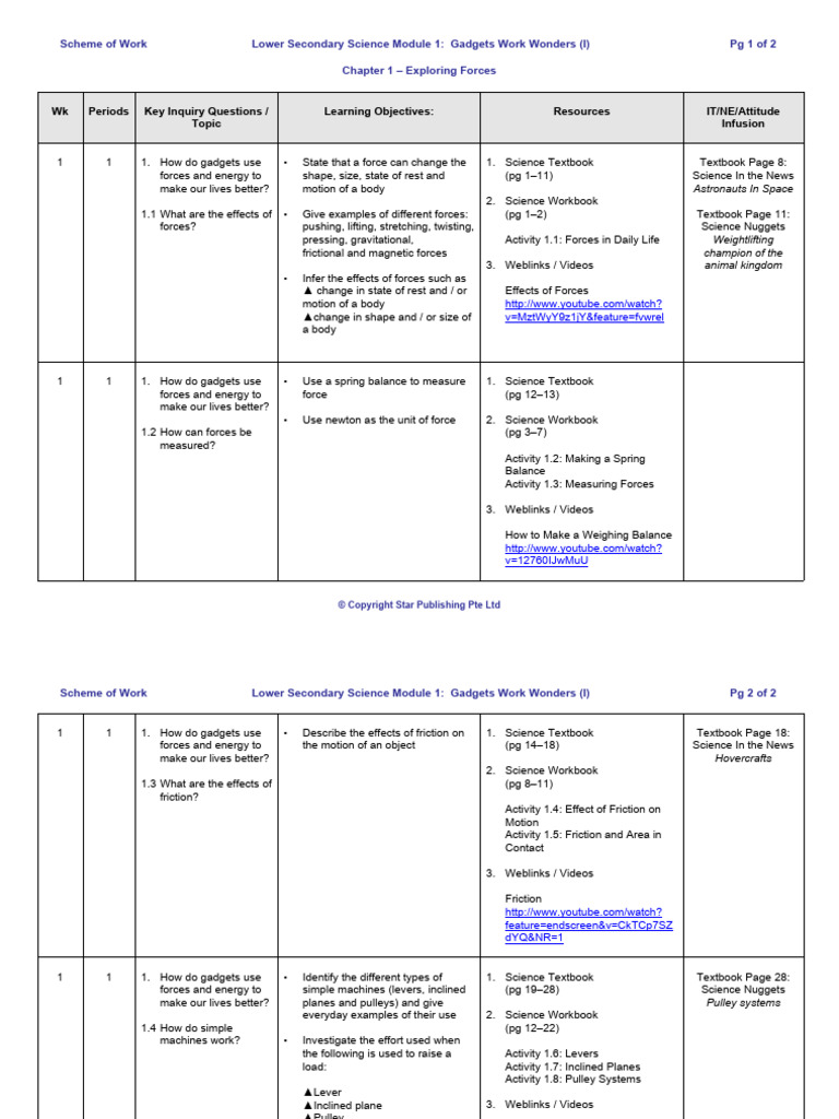 Lss Mod 1 CHPT 1 Exploring Forces | PDF | Force | Machines