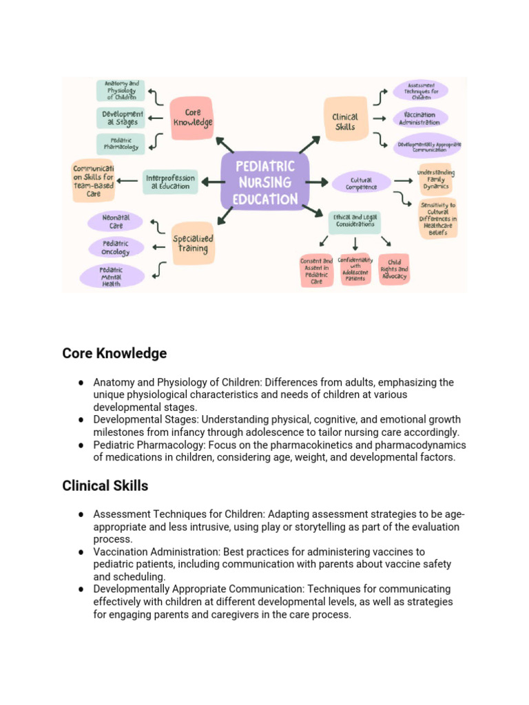 Pediatric | PDF | Pediatrics | Health Care