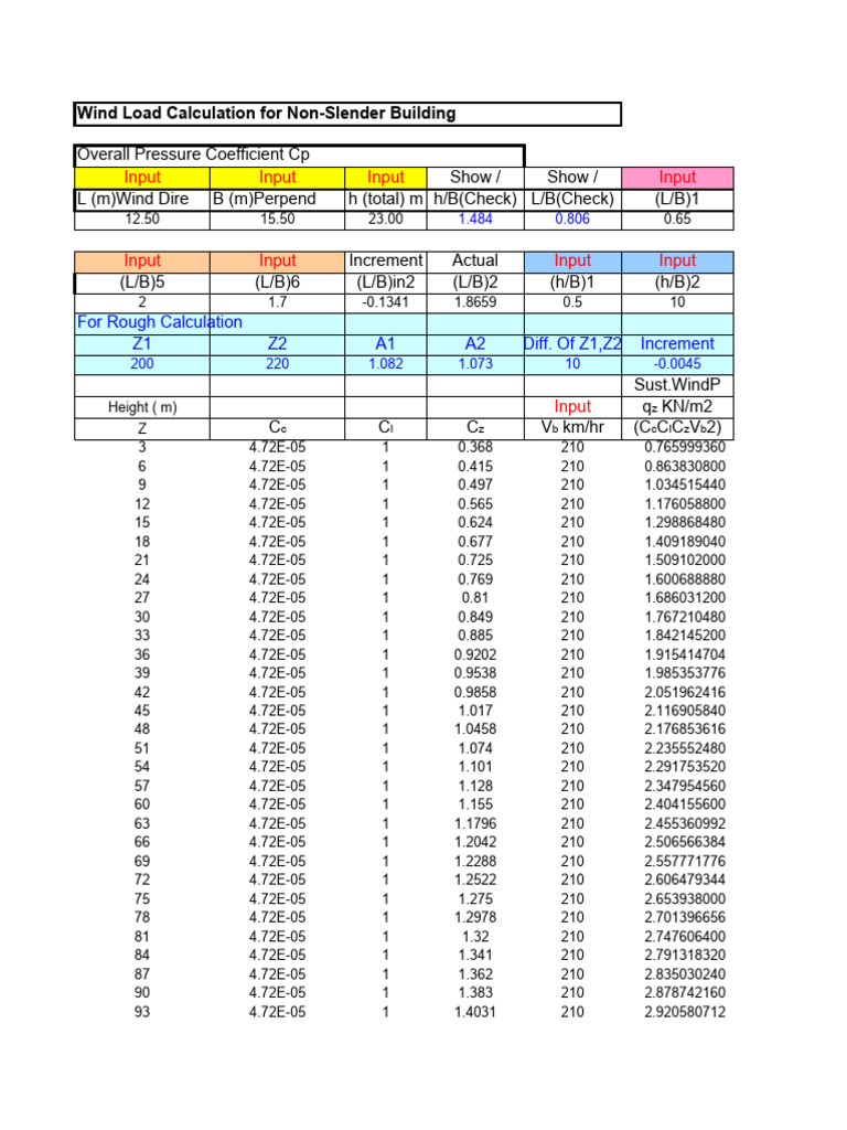 Wind Load Calculation As Per BNBC 1993 | PDF