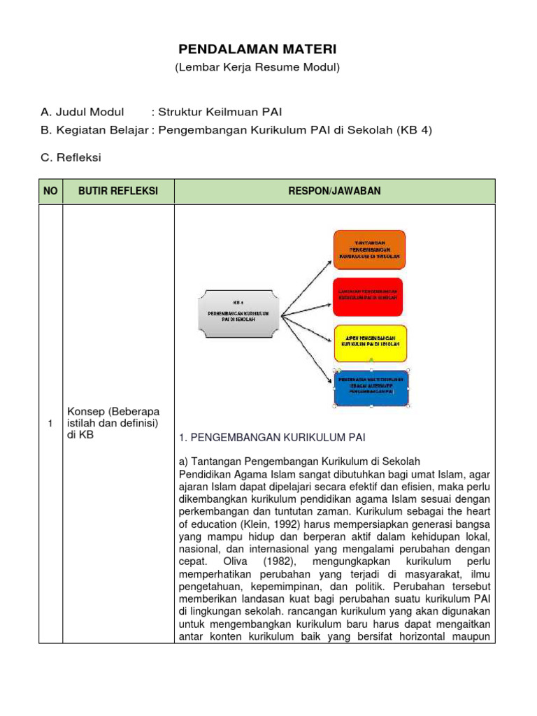 Contoh Resume Modul PPG PAI | PDF
