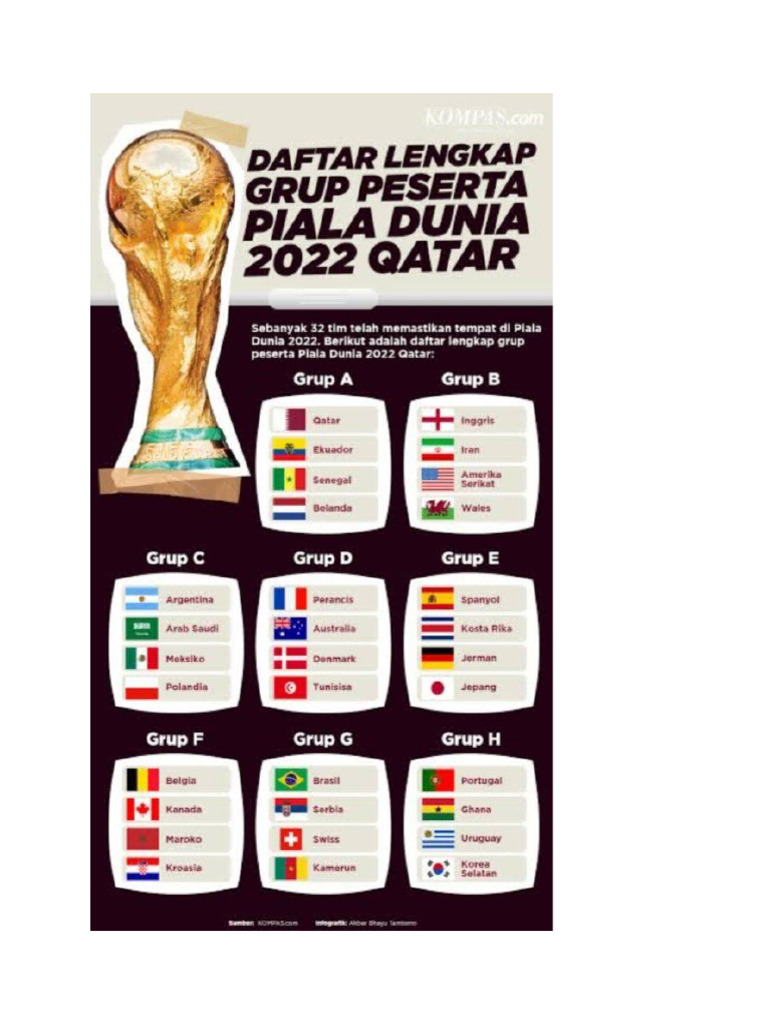 Bendera Pildun 2022 | PDF