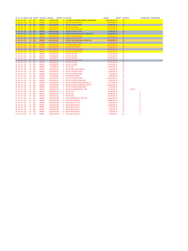 AKMT MNS 2015-2023 - Rekonsiliasi | PDF | Machines | Equipment